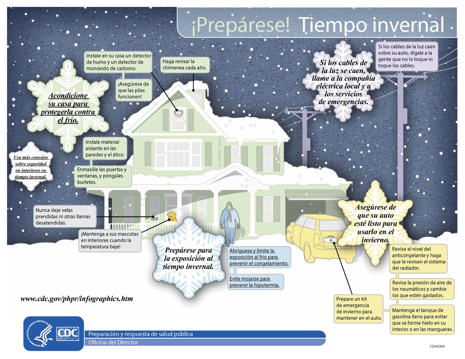 District 2 Public Health – Prevent. Protect. Promote.